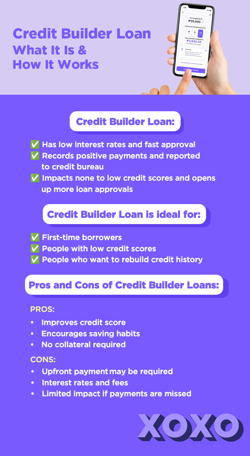 What’s a Credit Builder Loan? Let’s Dive In!